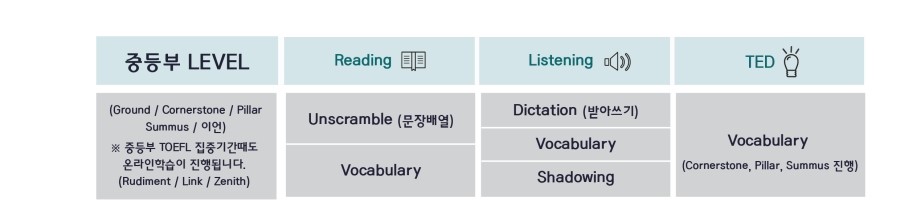 이언어학원 And 알케미스트 온라인 학습online Learning 프로그램 소개 네이버 블로그